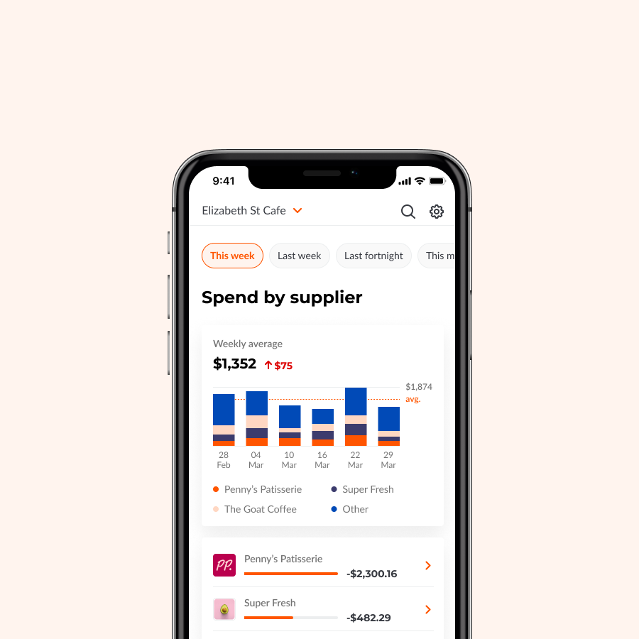 Cost of Goods Sold for Venues | Ordermentum | Ordermentum